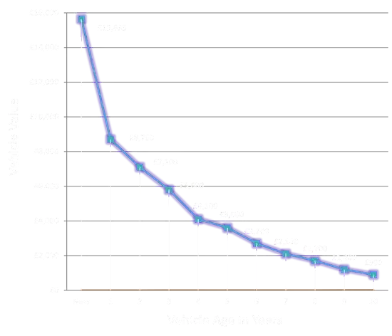 Car Leasing Deals | Lease World
