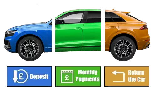 Guide to Car Leasing UK | How Car Leasing Works